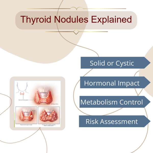 Understanding Thyroid Nodules: Causes, Symptoms, and Treatments ...